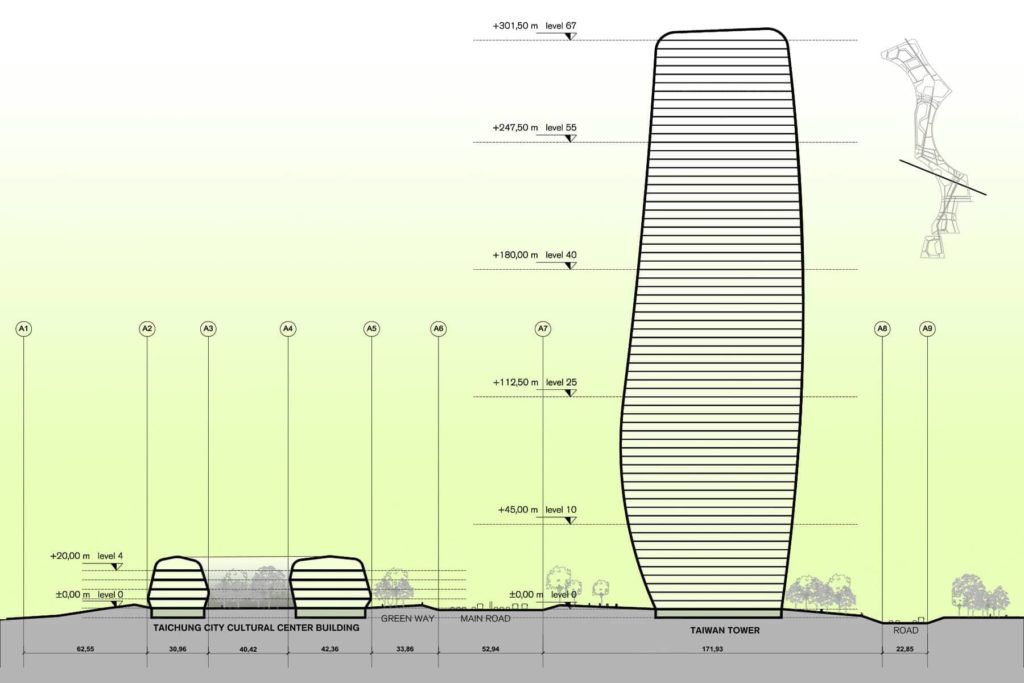 Taichung Gateway Park - ON-A. | Empowering Architectural Ideas